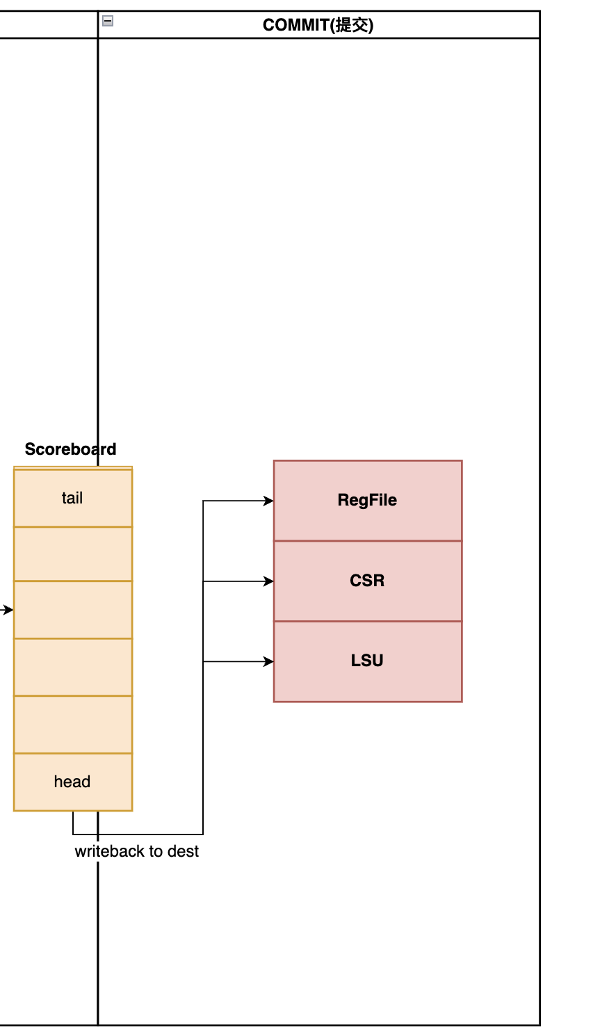 advanced-computer-architecture/cva6/cva6.md at main · arch-simulator-sig/advanced-computer ...